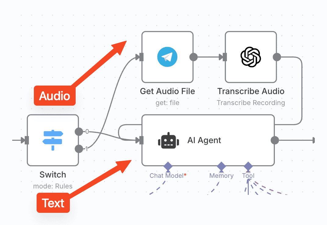 Build a Voice-Enabled AI Agent in n8n